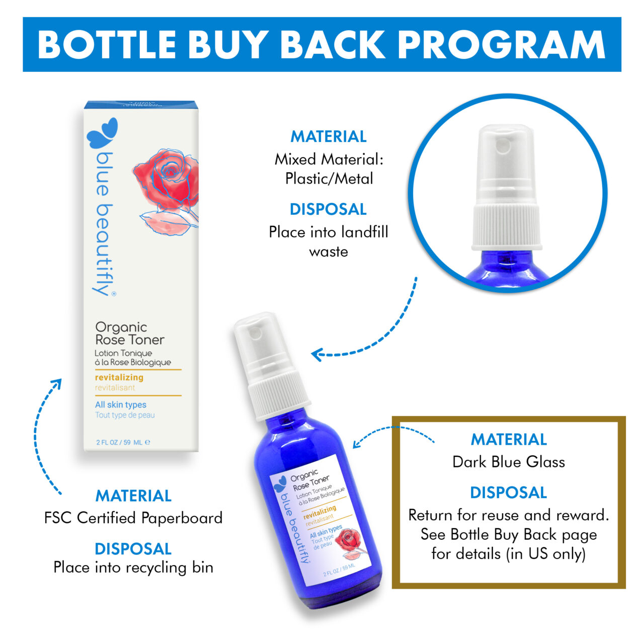 Organic Rose Toner: Gentle Balance for Your Complexion - Blue Beautifly